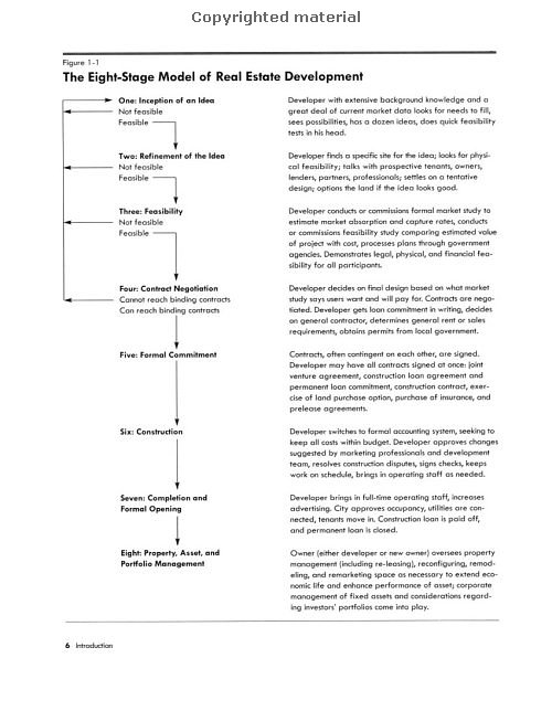 Real Estate Fund Manager.com
